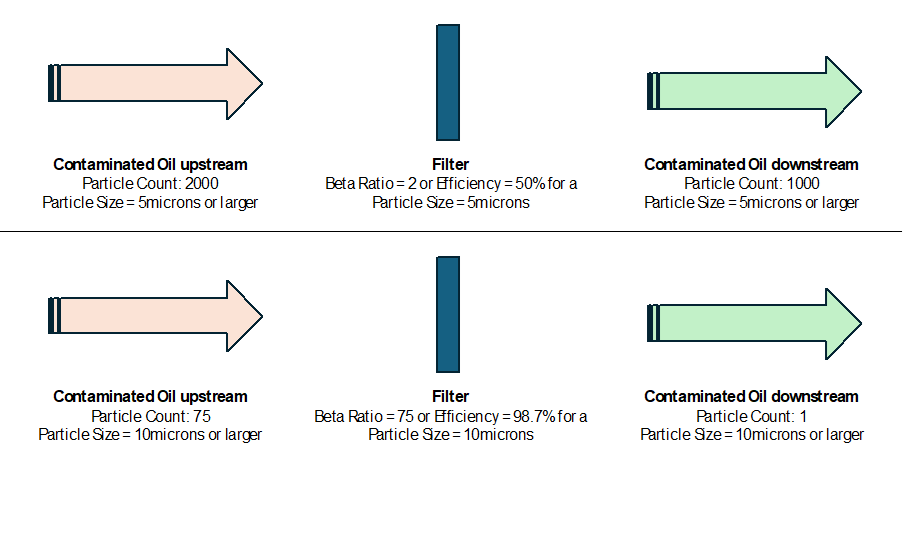 Understanding Fluid Filters: The Crucial Role of Specifications - Dahbashi Engineering