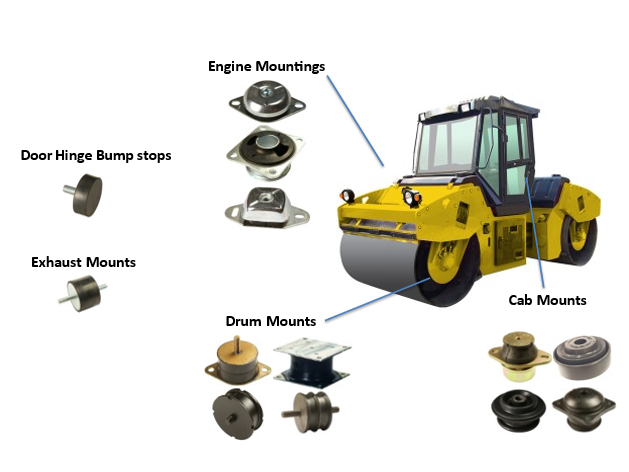 Rubber Compactor Mounts: A Critical Component in Vibratory Equipment ...